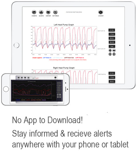 WiFi Wireless Email / Text Alert Temperature & Water Sub Metering – Log ...