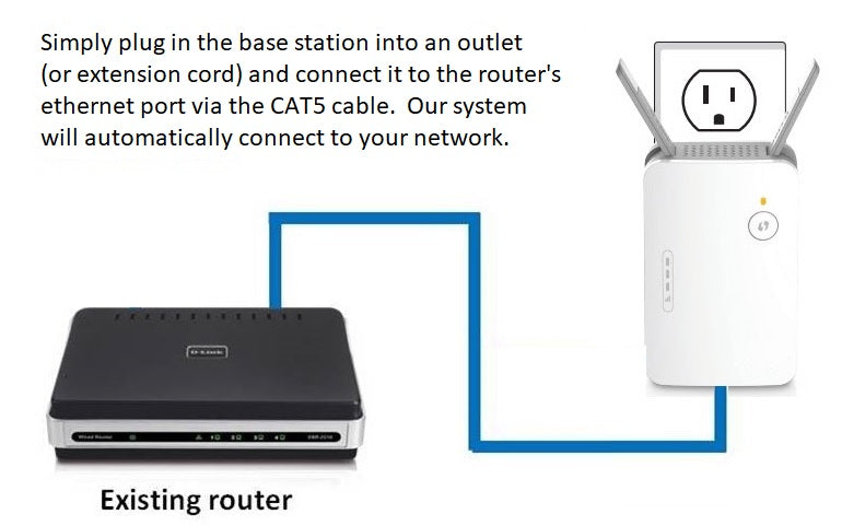 WiFi Base Station – Log-Alert